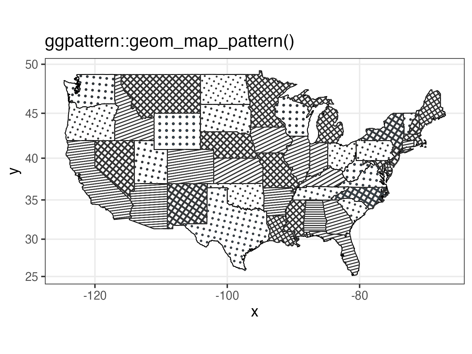 Geom Gallery - Geometry-based Patterns • ggpattern